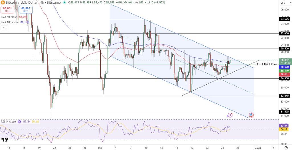 Bitcoin Price Prediction: Record SEC Filings Signal Flood of Wall ...